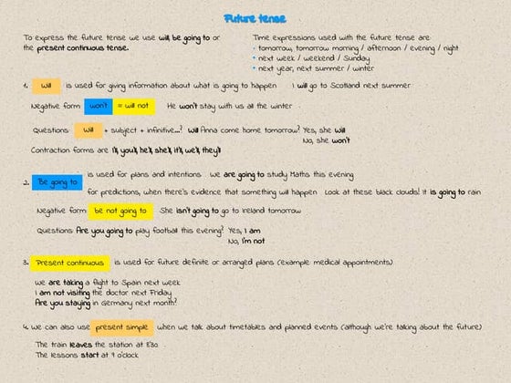 Future tenses | PPTX