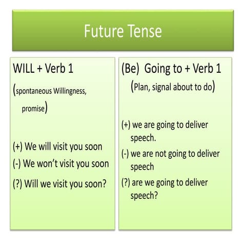 Future Tense.pptx