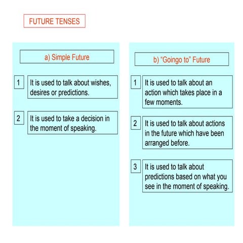 Grammar Future Simple-Continuous Tenses.pdf