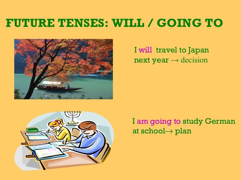 future-tenses