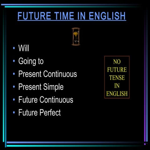 Future tense in English. All different ways of expressing future with a ...