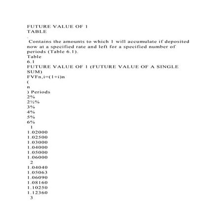 FUTURE VALUE OF 1 TABLE. Contains the amounts to which 1 will .docx
