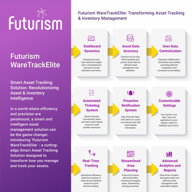 Infographic - Futurism WareTrackElite | PDF