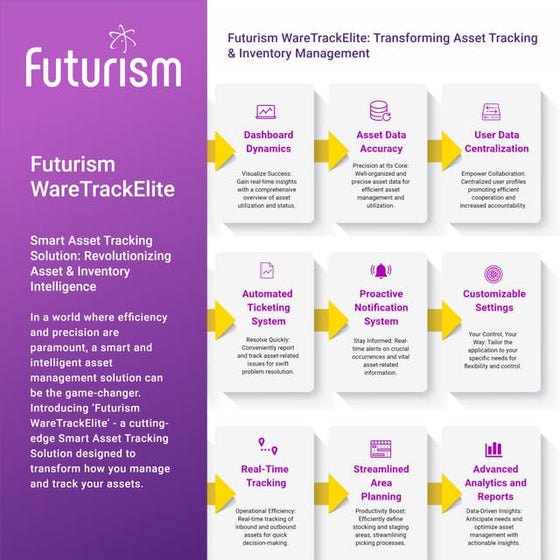 Futurism technologies