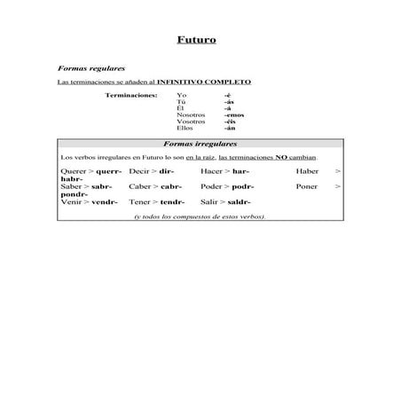 Aula Espanhol sobre o uso do futuro El Futuro.pptx