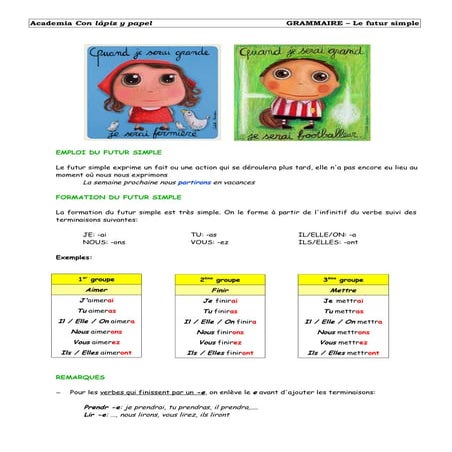 Formation Du Futur Simple