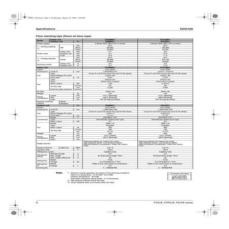 Fvg fvpg-fd (r22) 008-2 | PDF