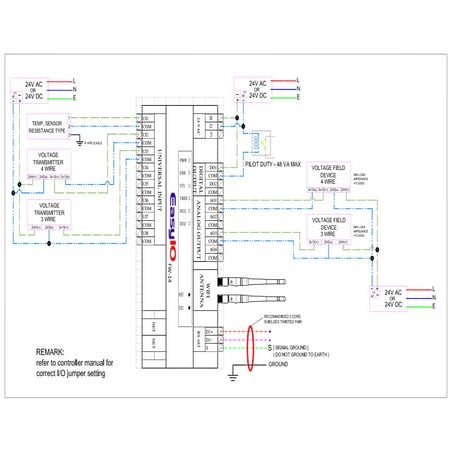 FW-14 Wiring diagram with field devices. | PDF