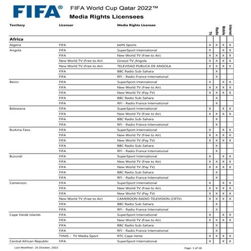FWC2022_Media_Rights_Overview (1).pdf | Television | Entertainment