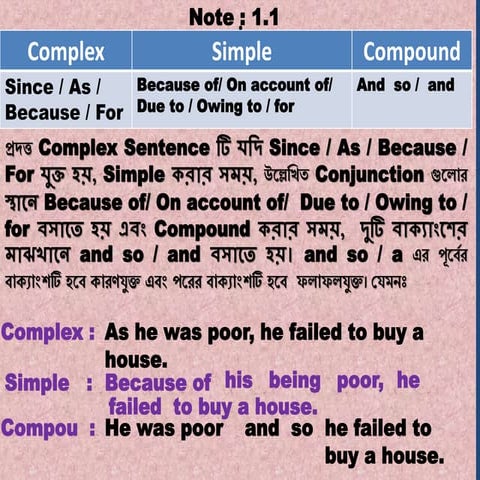 Transformations simple complex compound SKR | PPT