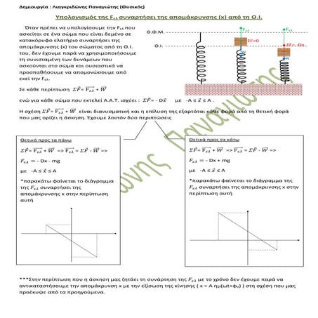 υπολογισμός της Fελ συναρτήσει της απομάκρυνσης x | PDF