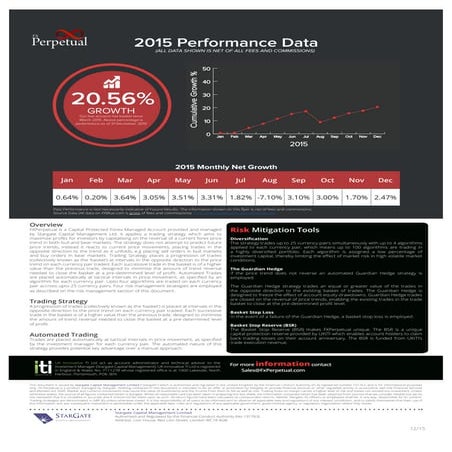 Fx perpetual performance-flyer-3 | PDF