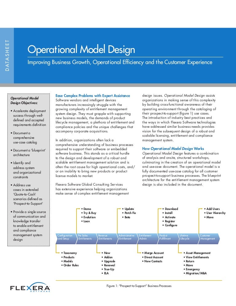 Operational Model Design