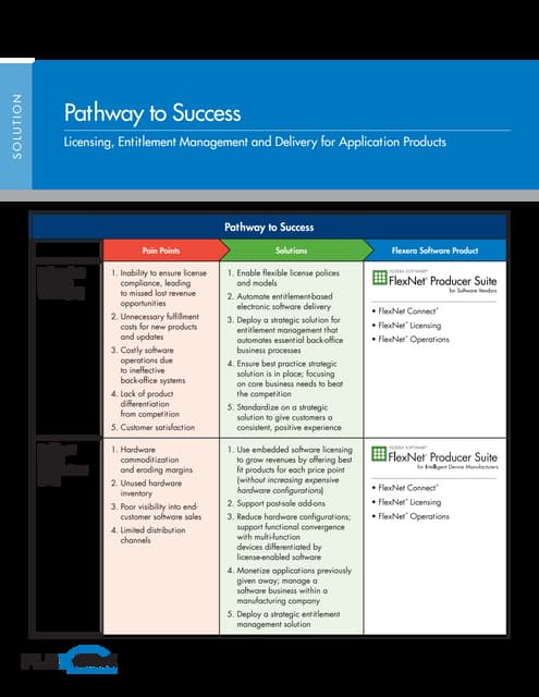 LogRhythm Professional Services Overview Data Sheet | PDF | Computing | Technology & Computing
