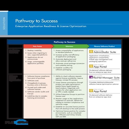 Pathway to Success Software License Optimization | PDF