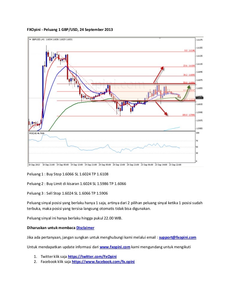 FX Strategy GBP USD 24 September 2013 By FXOpini fx-strategy-gbp-usd-24-september-2013-by-fxopini