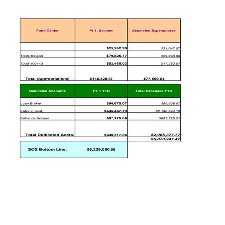 Balance Sheet Proforma Final | XLS