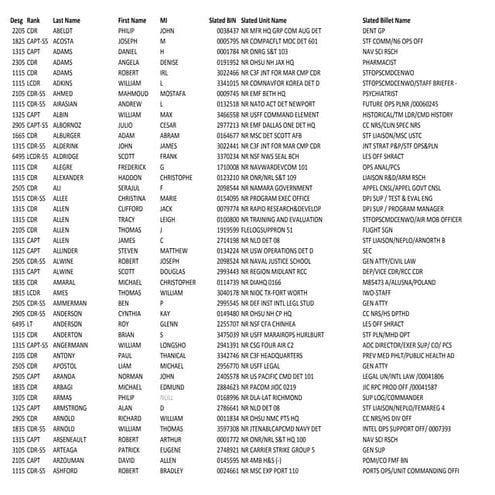Nrows New user guide aug 14 | PDF
