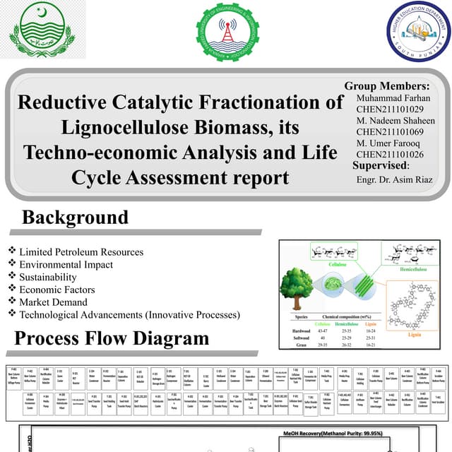 Final_Year_Project_Poster_Distillation_Column_Design. | PPTX