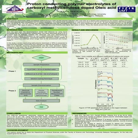 Fyp presentation | PPTX