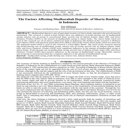 ISLAMIC BANKING IN INDIA : A PATH TOWARD ACHIEVING FINANCIAL INCLUSION AND SUSTAINABILITY | PPTX