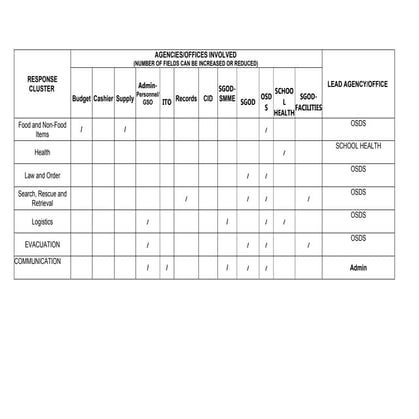 g1.RESPONSE CLUSTER para sa mga estudyante.docx