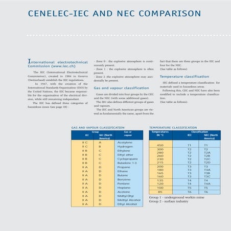Areas clasificadas iec_nec | PDF
