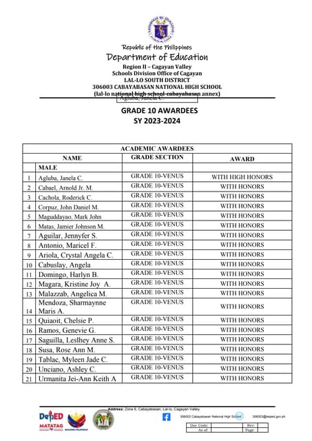 LIST OF PUPILS JUAN LUNA 2024-2025 B.docx | Education