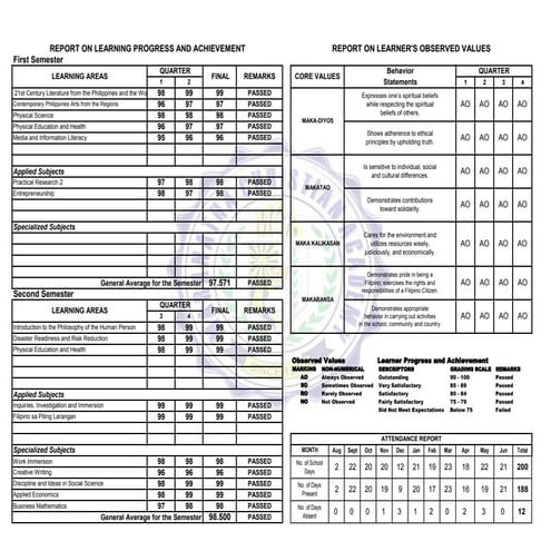Grade11-SHS-Report-Card- Oct-17-2022 (2).docx