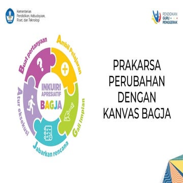 Model BAGJA Inkuiri Apresiatif Kelompok 1.pdf