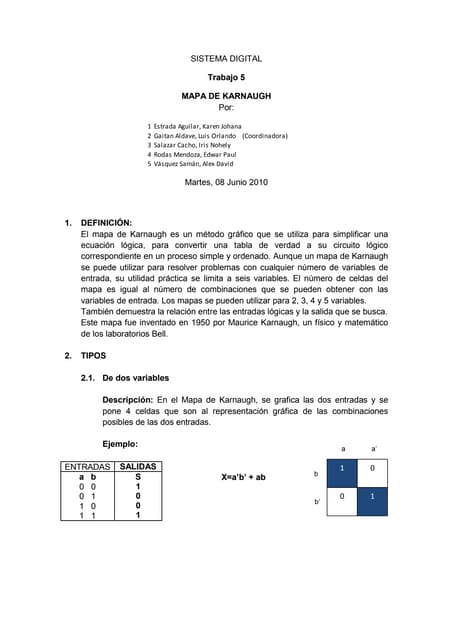 Mapas de karnaugh (ejercicios resueltos) | PDF | College Education | Education