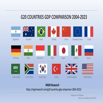 G20 Countries GDP Comparison 2004 2023 | PDF