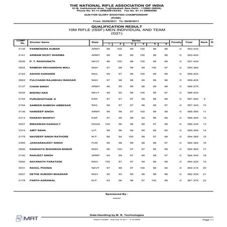 G21 qualification | PDF