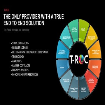 T-ROC - The Revenue Optimization Companies " The Power of People ...