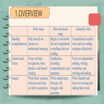 G3-Young learners-Effective reading.pptx