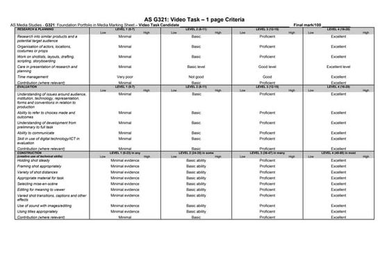 A2 advanced portfolio marking sheet | DOC