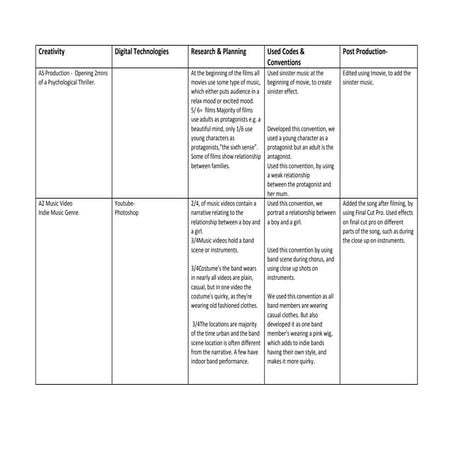 G325 1a table 1- class work | PPT