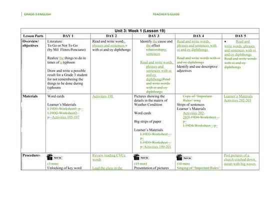 Grade 3 quarter 4 week 7.1 collects data on one variable using existing ...