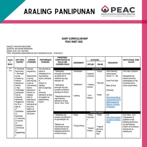 G4 - SESSION 1 - DIARY CURRICULUM MAP.docx