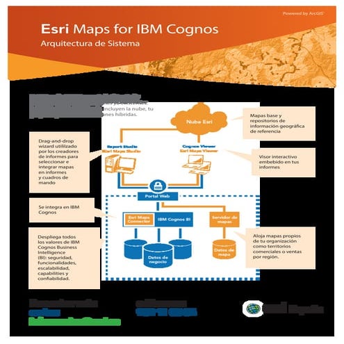 Esri Maps for IBM Cognos: Arquitectura de Sistema | PDF