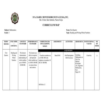 Curriculum Map in Math aligned by MELCS last school year | DOCX