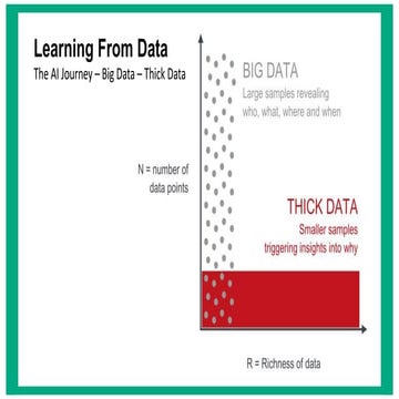 Learning from Data - Various Approaches - Poster | PPT