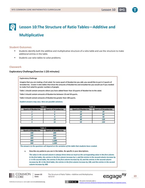Ratio and Proportion Lesson Plan for Grade 5 | DOCX