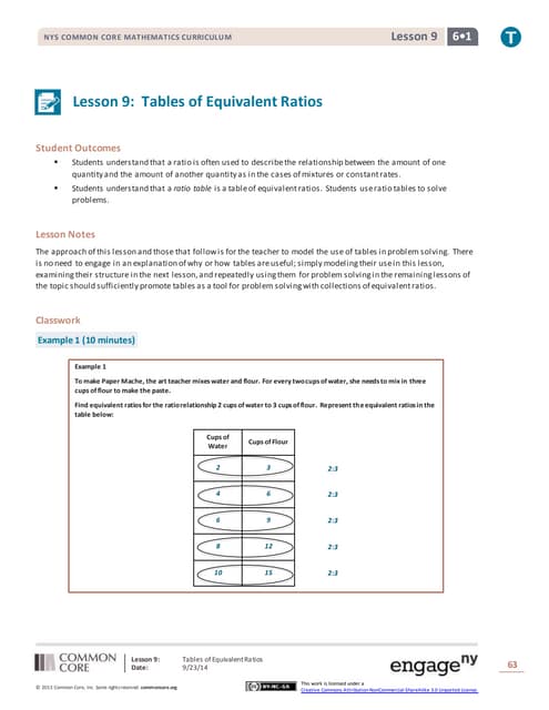 Ratios equivalents | PPTX
