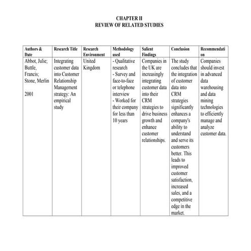 G7_CHAPTER-II-RRS copy.docx about the ya know | PPT