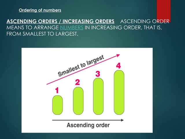 Week 1 FOR MATHEMATICS 7 MATATAG CURRICULUM | PPTX | Drawing and Sketching | Arts and Crafts
