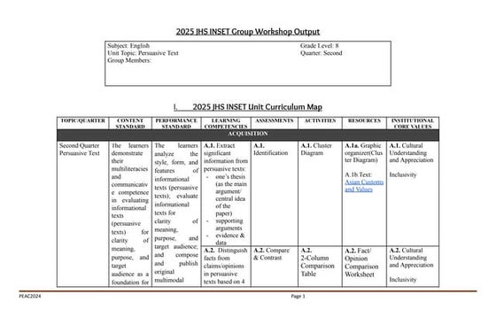 ENGLISH MELCs Grade 10 pdf version deped | PDF