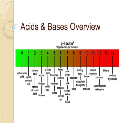 G8 science chemistry - acids & bases | PPTX