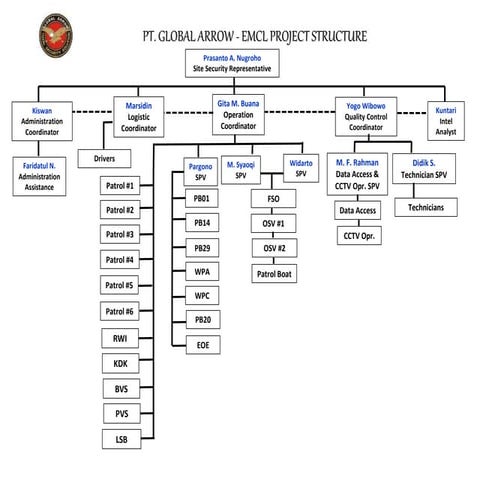 GA - EMCL (Orgz Structure) Rev. Dec '23.pptx