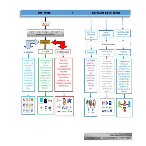 Folleto GAI1-240202501-AA2-EV01.pdf